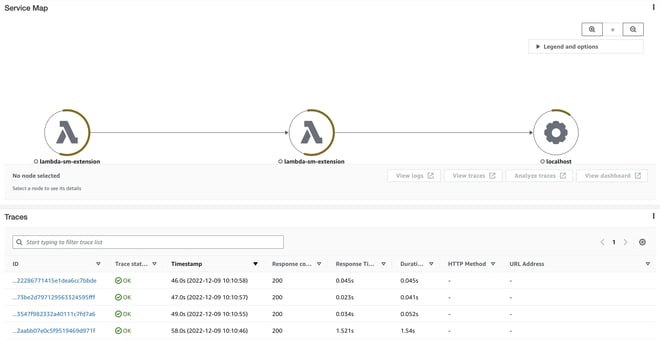 How to Use AWS Lambda Secrets Manager [Sample Code]